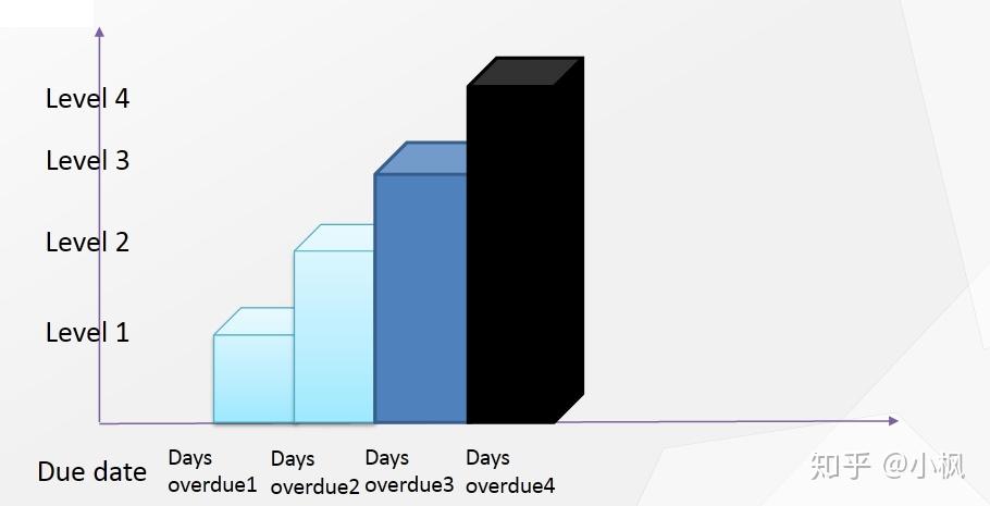 SAP FICO Lecture 18_Dunning - 知乎