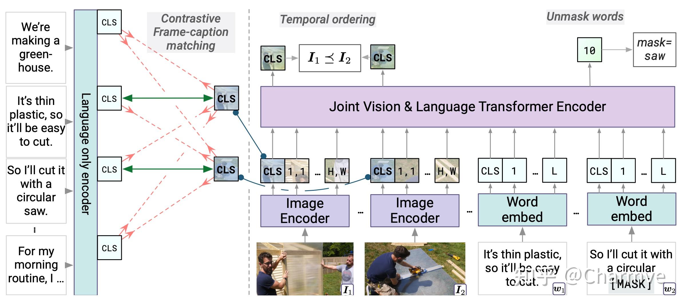 多模态个人总结｜广义视觉语言模型(长文) - 知乎