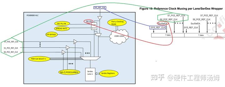博通PCIe 5.0 Switch学习笔记（1）--时钟配置 - 知乎