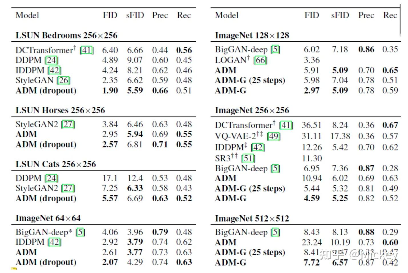 【1】AIGC图像生成算法发展梳理 - 知乎