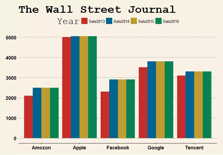 R-可视化 | ggplot2绘图如何配色 - 知乎