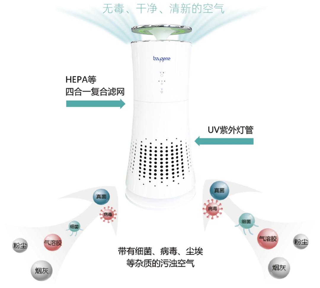 空气消毒机中的核心部件——HEPA过滤器，到底是什么？ - 知乎