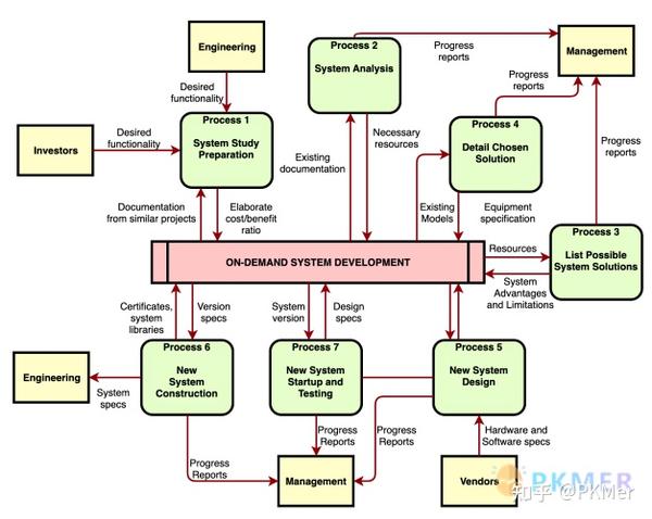 “写”出一张表：Mermaid表 - 知乎