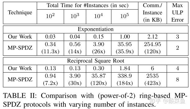 SIRNN: A Math Library for Secure RNN Inference - 知乎