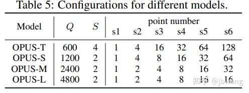 [NeurIPS 2024] OPUS: 通过稀疏点集预测场景 Occupancy 新范式 - 知乎