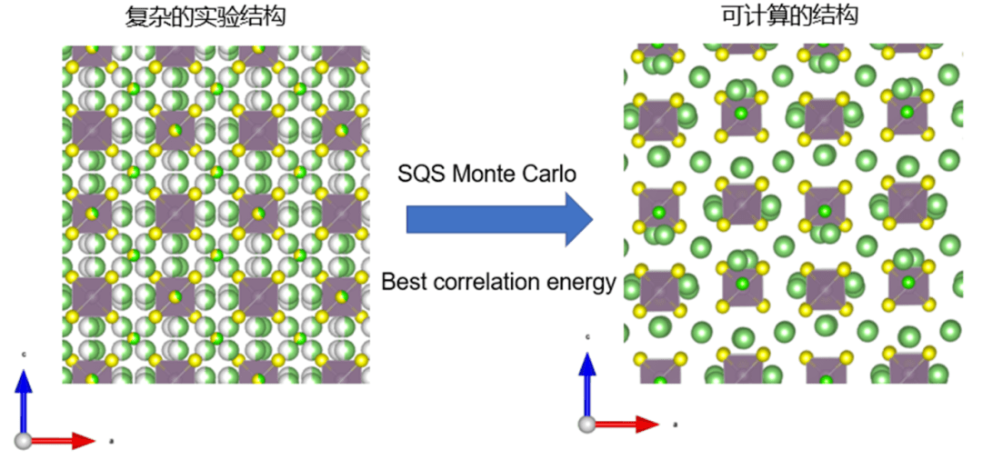 PWmat基础功能上开发的顶层模块介绍第一期：物质结构 - 知乎