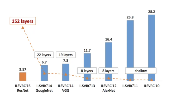 OpenAI：Superalignment的一种途径——Weak-to-Strong Generalization - 知乎