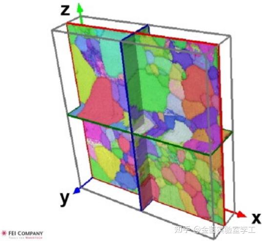 FIB+SEM/TEM：能量是超乎想象的！ - 知乎