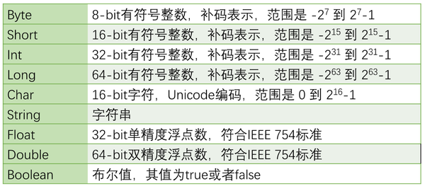 Chisel 入门引导教程 - 知乎