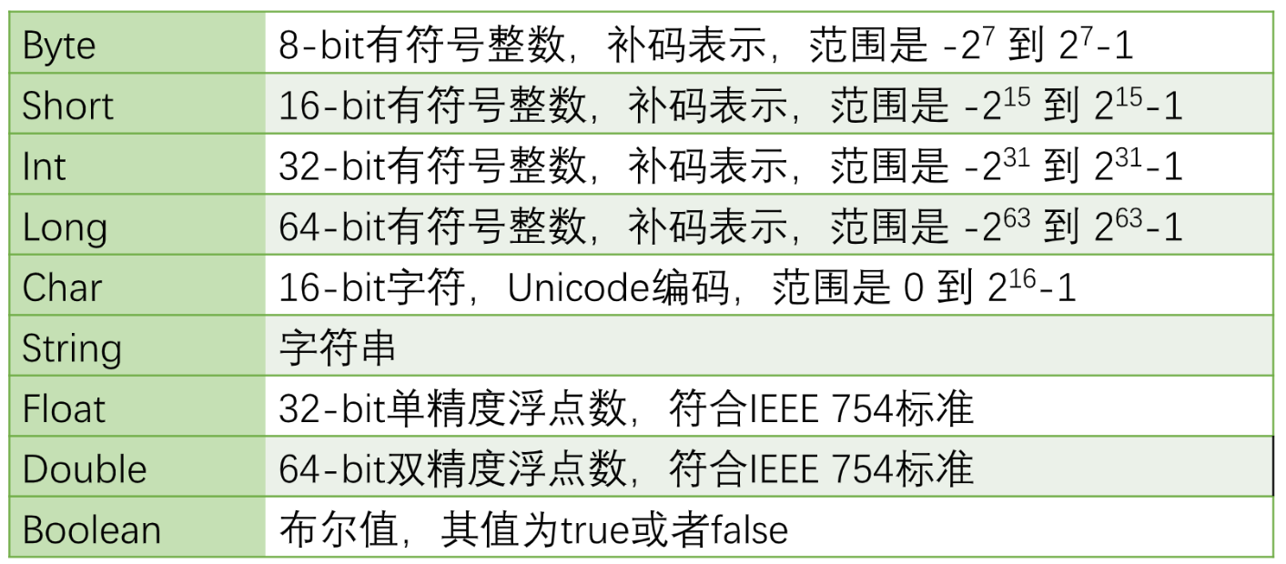 Chisel 入门引导教程 - 知乎