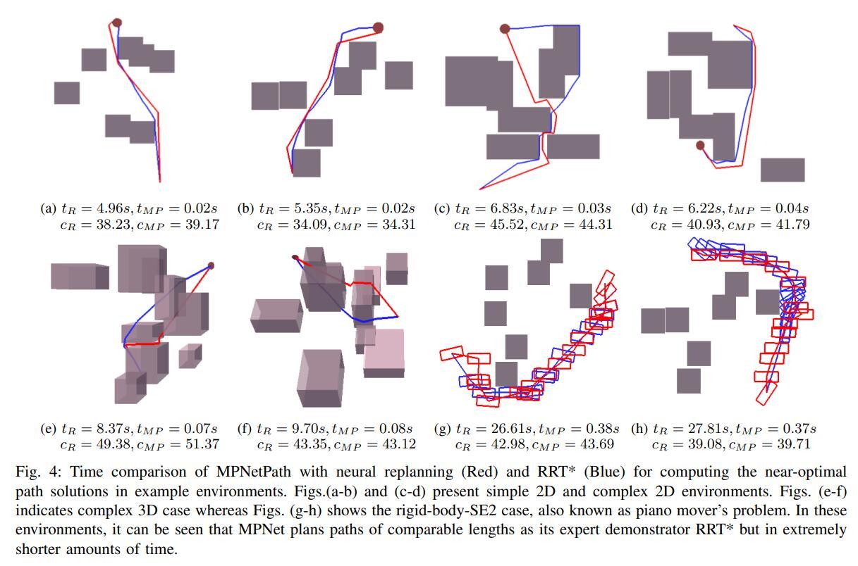 【论文速递221128】运动规划方向优质的论文及其代码 - 知乎