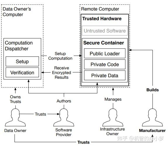 SGX从菜鸡到大神 - Intel SGX Explained - 知乎