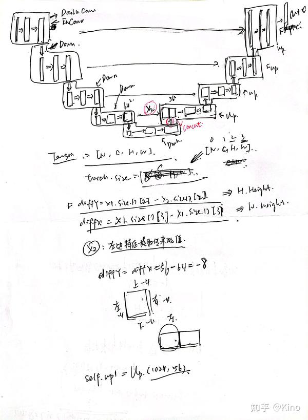 UNet理解，pytorch实现，源码解读 - 知乎