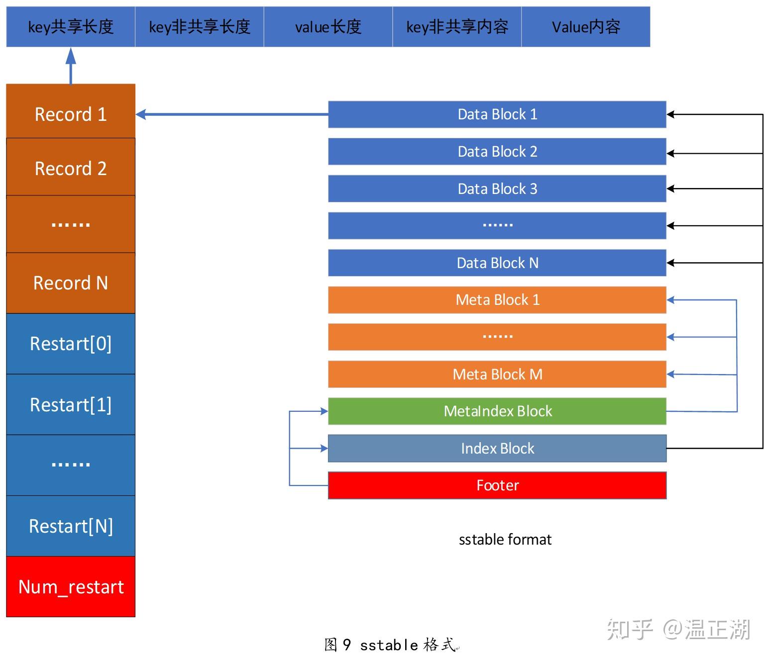 LevelDB设计与实现 - 读写流程 - 知乎