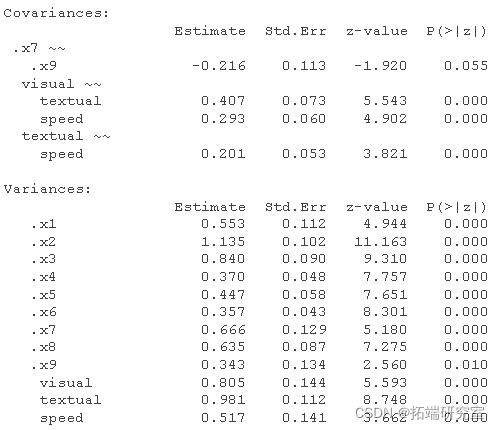 拓端tecdat|R语言结构方程模型SEM、路径分析房价和犯罪率数据、预测智力影响因素可视化2案例 - 知乎