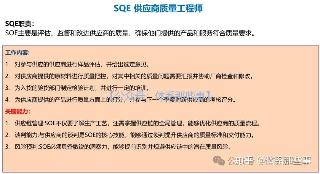 SQE、CQE、PQE、 DQE质量岗位4大能力矩阵 - 知乎