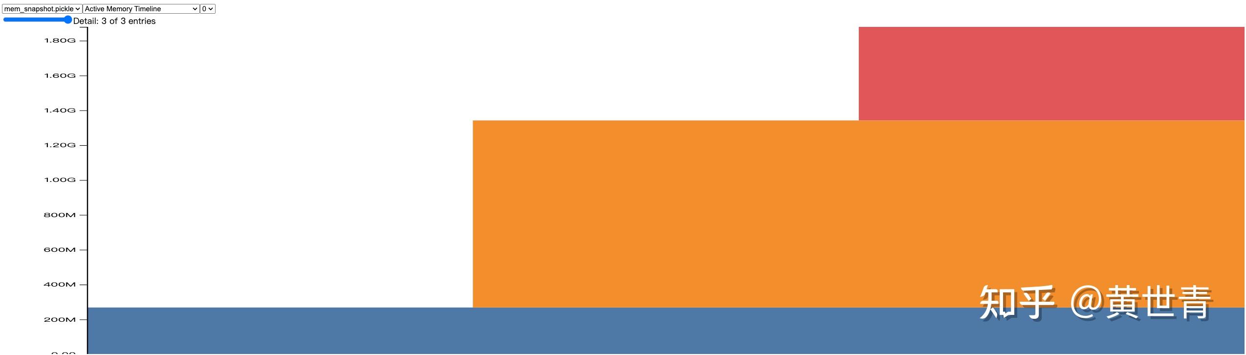 Pytorch显存分配可视化工具但是plus版 - 知乎