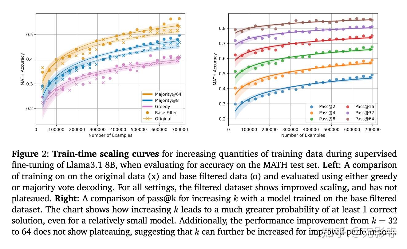 Meta-CoT：让AI学会"如何思考"，而不仅是"如何回答" | 警惕！RLHF训练可能让AI变得更会"哄骗"人类 - 知乎