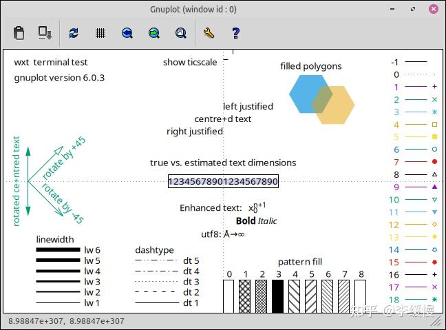 从 gnuplot 进入古典计算机图形学 - 知乎