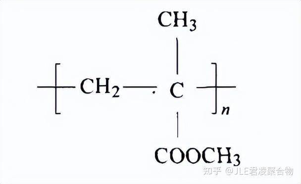 材料课堂 | 一文了解：PMMA的结构、性能、分类、改性、应用及成型加工 - 知乎