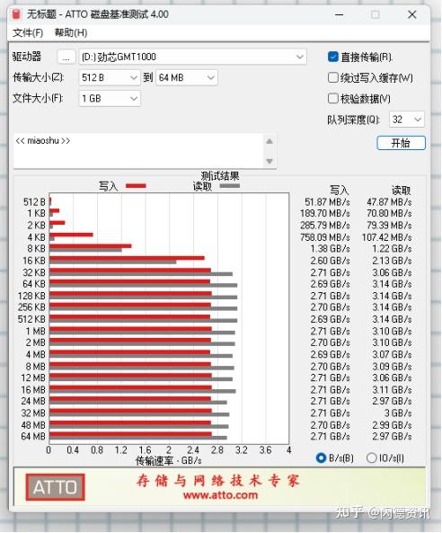 PCIe 3.0 SSD依旧能打，读速超3400MB/s，劲芯GMT1000固态硬盘评测 - 知乎