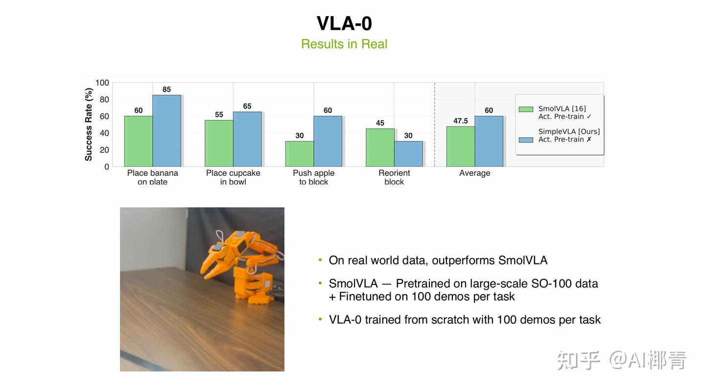 VLA架构设计——从Hamster分层策略到VLA-0方案| Ankit Goyal (NVIDIA) CS6341 讲座 - 知乎