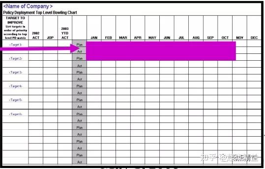 丹纳赫：战略落地--保龄球图 - 知乎