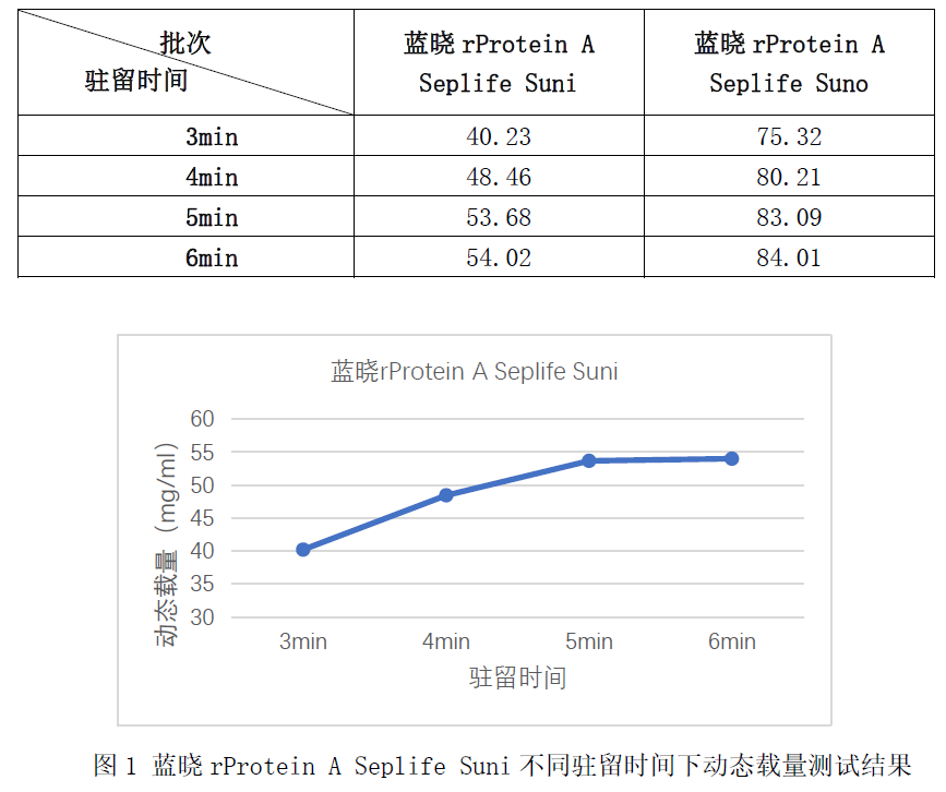 抗体纯化手册 - 知乎