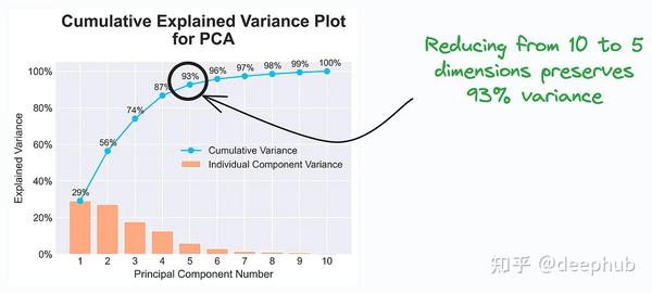数据分析和机器学习的11个高级可视化图表介绍 - 知乎