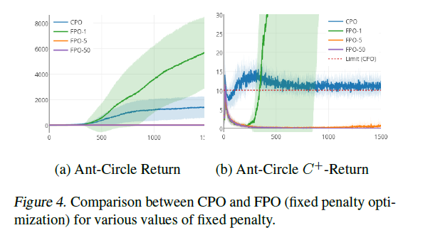 Safe RL(2): Constrained Policy Optimization - 知乎
