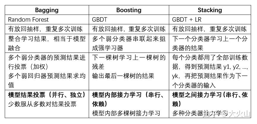 XGBoost、LightGBM的原理、公式推导、Python实现和应用 - 知乎