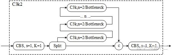 使用yolo11进行交通标志检测-TT100k - 知乎
