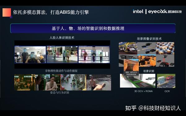 眼神科技ABIS精准直击金融数字化转型痛点 - 知乎