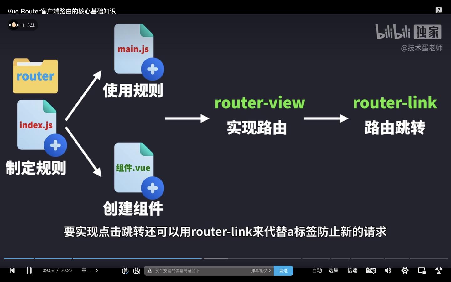 vue学习系列，vue-router中router-link - 知乎