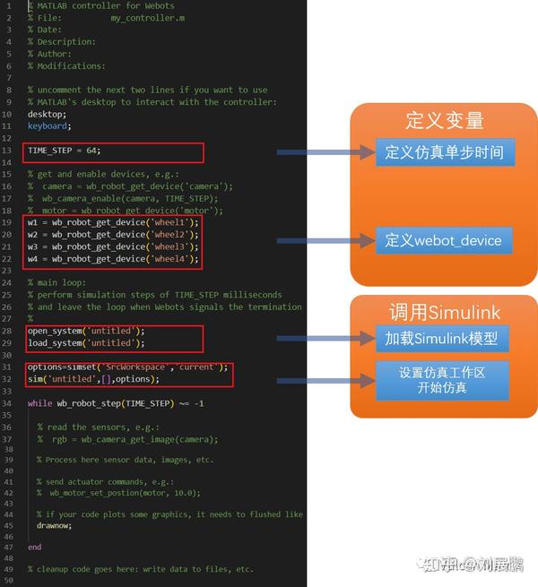 开发经验分享(3) - Webots + Matlab/Simulink联合仿真方法 - 知乎