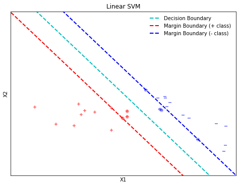 机器学习Essential：从Perceptron到SVM(3) - 高维特征及Kernel Trick - 知乎