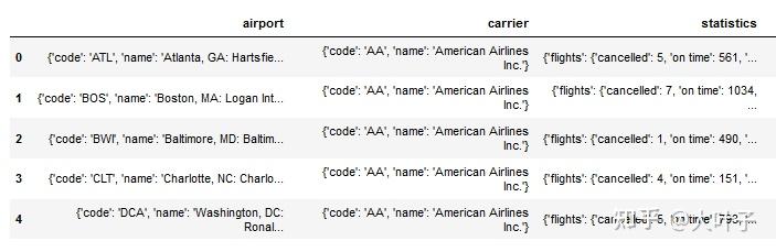 如何使用Python 和 Pandas读写JSON文件？ - 知乎