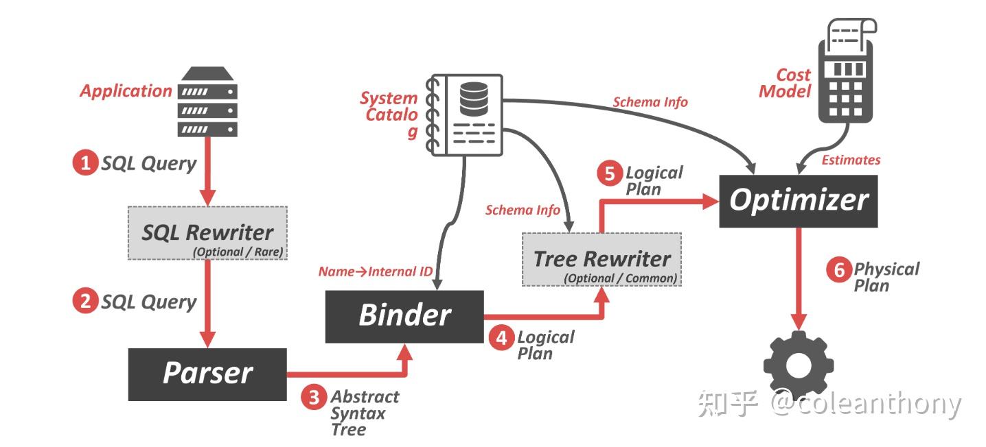 CMU15445（Spring 2023）PROJECT #3 - Query Execution - 知乎