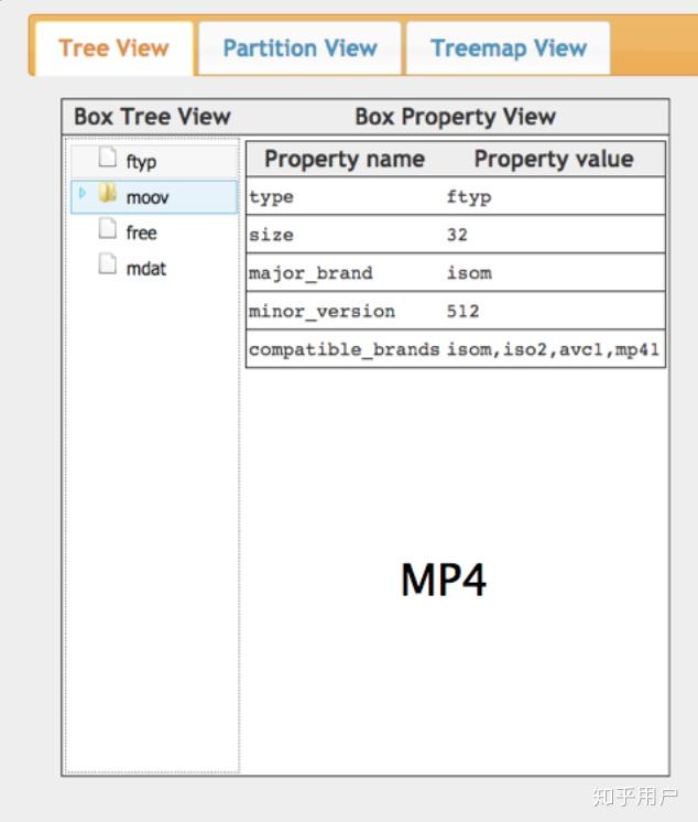 什么是「Fragmented mp4(fmp4)」， 它和普通 mp4 格式有什么区别？ - 知乎