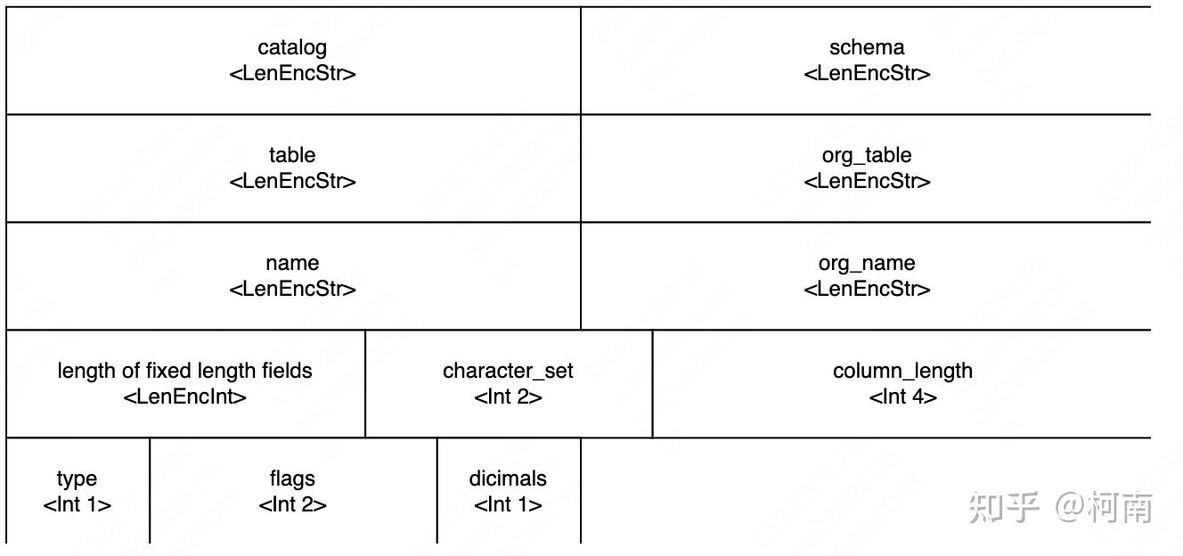 MySQL交互协议详解 - 知乎