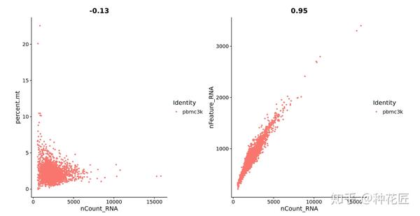 R分析单细胞数据流程（附数据代码） 查看任一基因在任一单细胞组织数据库中的表达 - 知乎