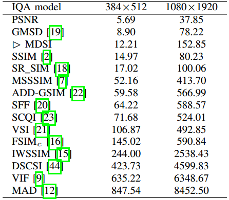 全参考图像质量评价方法整理与实用性探讨 - 知乎