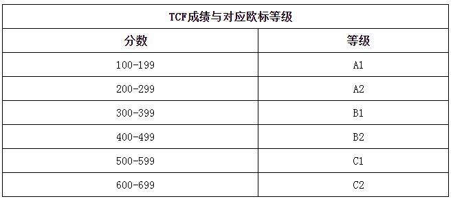 【法语考试】|关于法语TCF/TEF考试详细介绍 - 知乎