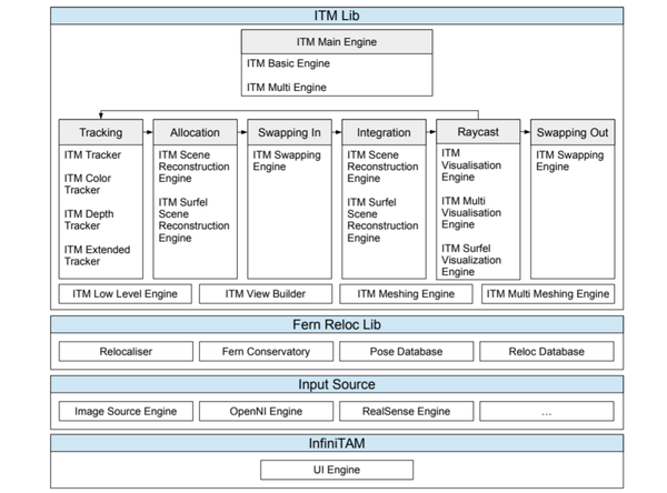 【论文速递10-26】同步定位与地图构建（SLAM）方向优质论文与代码 - 知乎