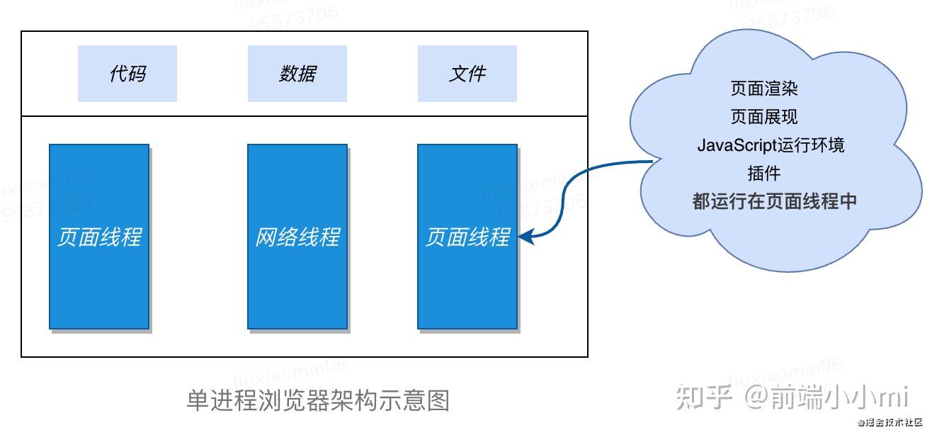 全面了解「Chrome」的多进程架构 - 知乎
