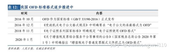 完全自主可控电子文件格式：OFD - 知乎