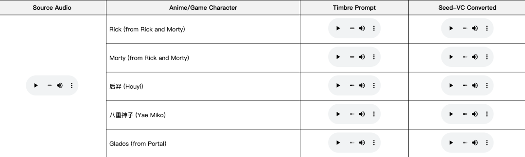 Seed-VC：零样本实时转换语音和歌声，实时语音延迟最低300毫秒！ - 知乎