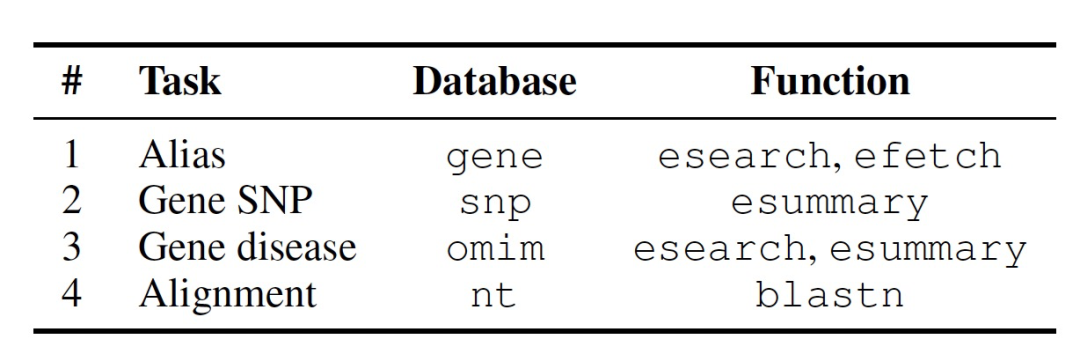 GeneGPT 利用生物医学信息工具增强大型语言模型 - 知乎