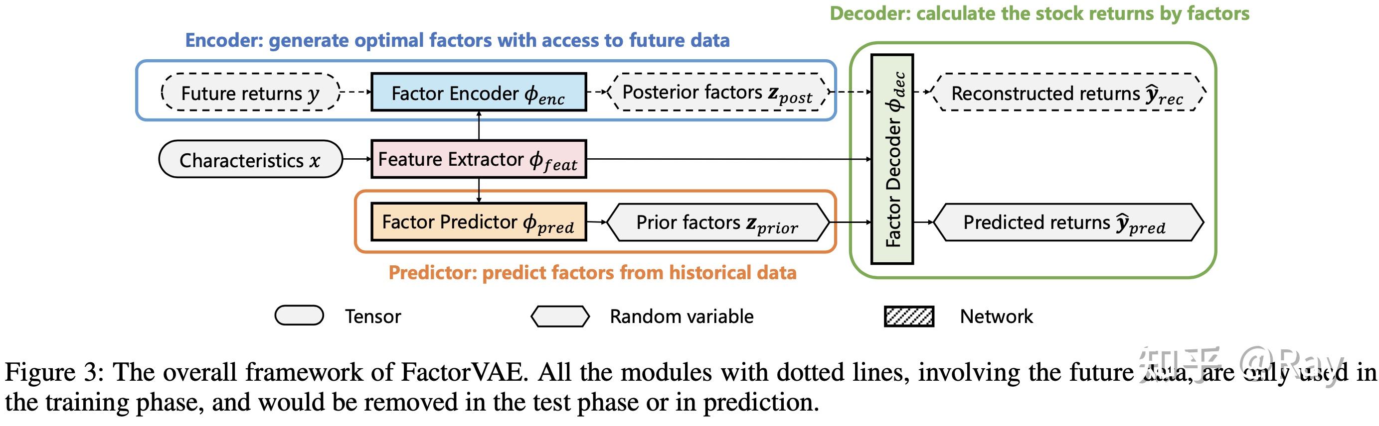 ML阅读笔记-No.008-FactorVAE模型TensorFlow复现 - 知乎