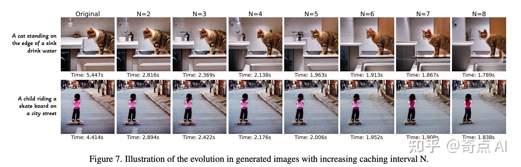 CVPR2024 | 扩散模型加速新突破：DeepCache技术深度解析 - 知乎